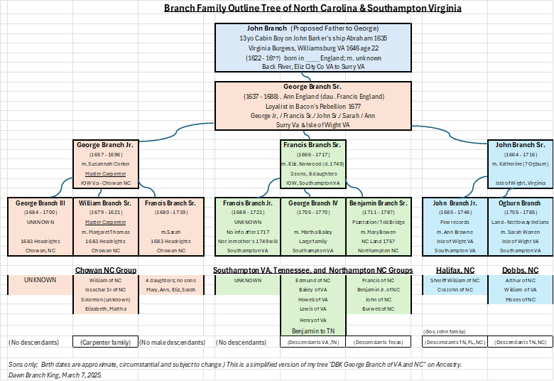Branch Family Outline Tree – March 2025 – Branchscapes … A View of ...